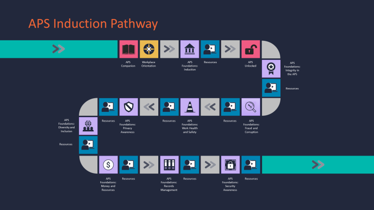 APS Induction | Australian Public Service Academy